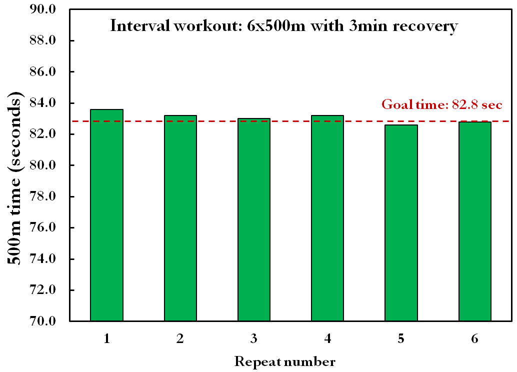 Brief thoughts: How to properly run interval workouts - Running Writings