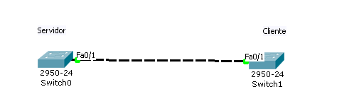 Configurar Switch Cisco 2950 Modo Servidor y Modo Cliente VTP | Mundo ...