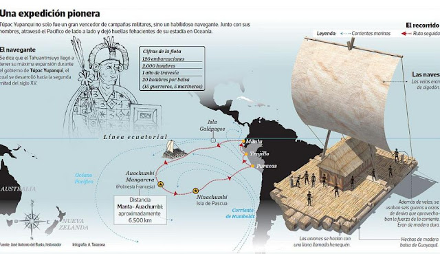 Andaray: Túpac Yupanqui, el inca que descubrió Oceanía