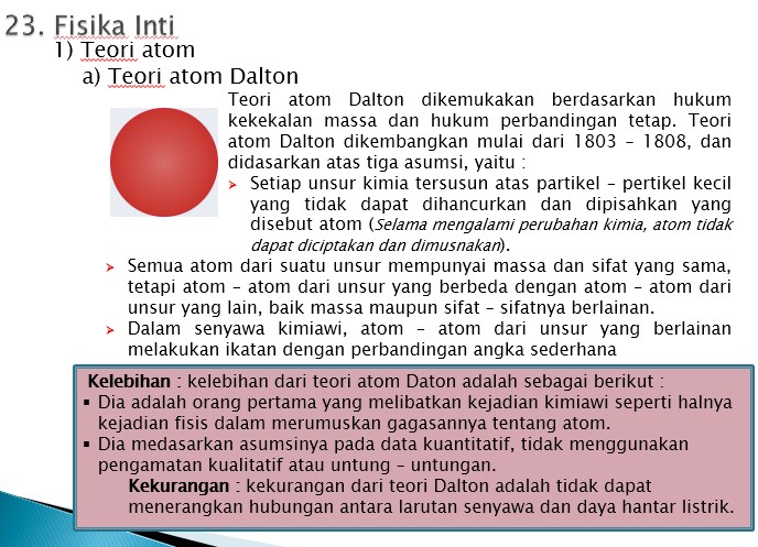 Teori Atom | www.fisika.info