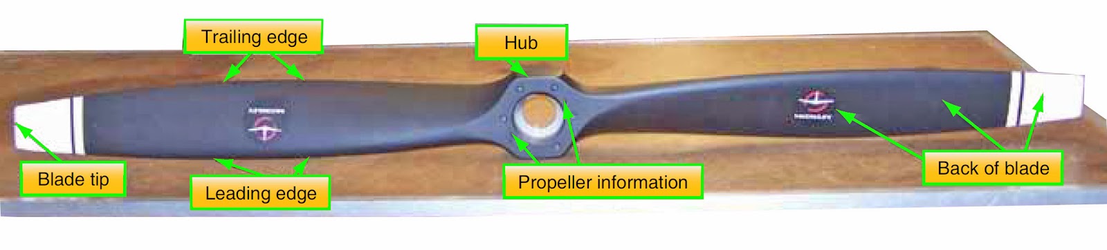 Parts Of A Double Plane Propeller Types Propellers Aircraft Pekedab parts-of-a-double-plane-propeller-types-propellers-aircraft-pekedab