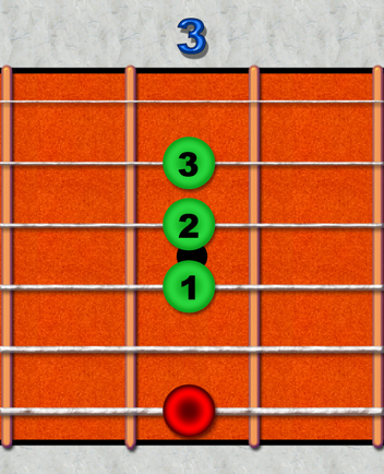 Guitar Scales and Chords: Acordes LA Mayor (Chords A Major)