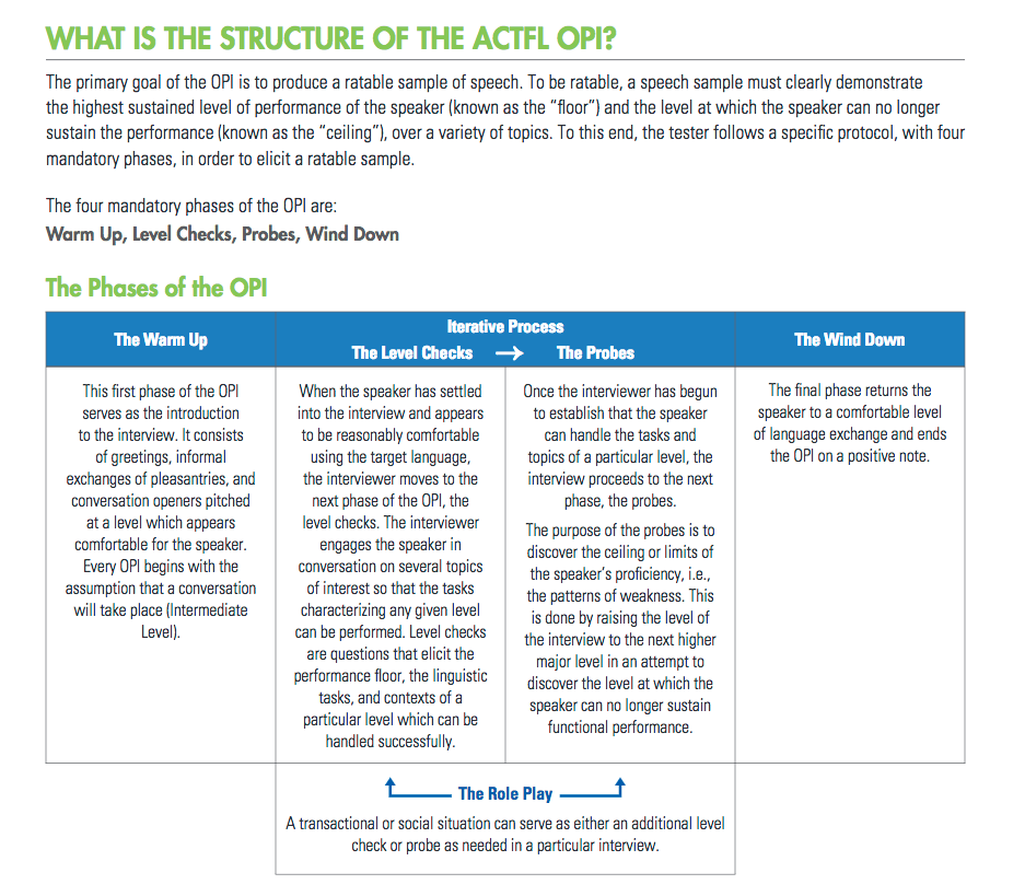 Phases of OPI - Mohamed Ansary