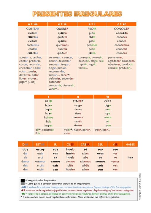 Spagnolo in Ticino: Verbos irregulares al presente de indicativo