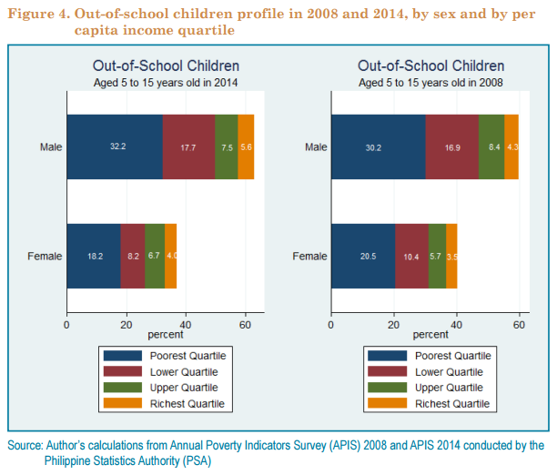 Poverty and School Dropouts