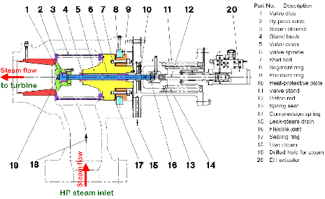 TEKNIK MESIN: Turbin Uap