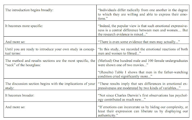 ALES 204 Communication Theory Practise Lecture 17 Science Journal Articles ales-204-communication-theory-practise-lecture-17-science-journal-articles