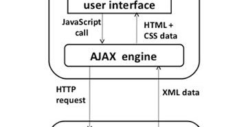 Dr R Anurekha: AJAX Callback functions