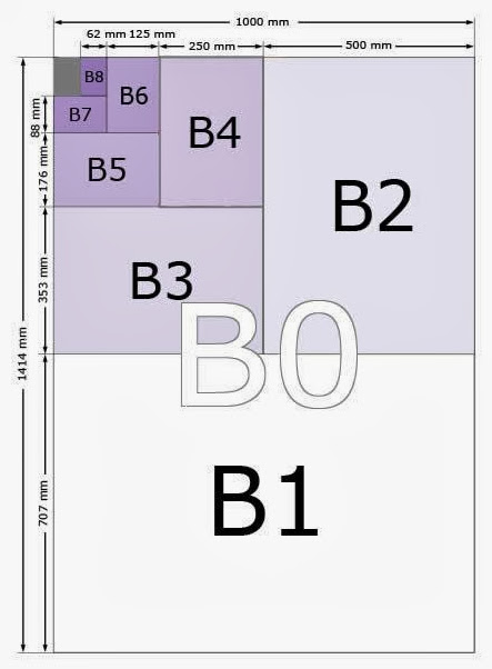 BENCOX MABOXZ: Ukuran & Berat Kertas
