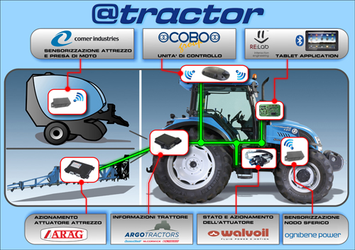 SISTEMA ELECTRICO DE UN TRACTOR AGRICOLA