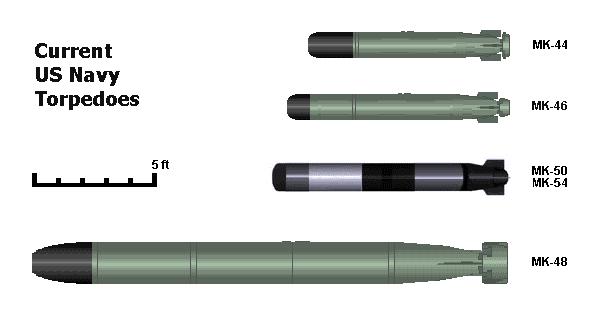 DEFENSE STUDIES HAAWC Winged Torpedoes To Kill Subs At Long Range defense-studies-haawc-winged-torpedoes-to-kill-subs-at-long-range