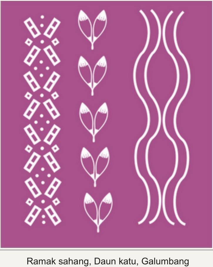 Sejarah Kain Sasirangan, Arti dan Motif ~ Banjarmasin-Culture