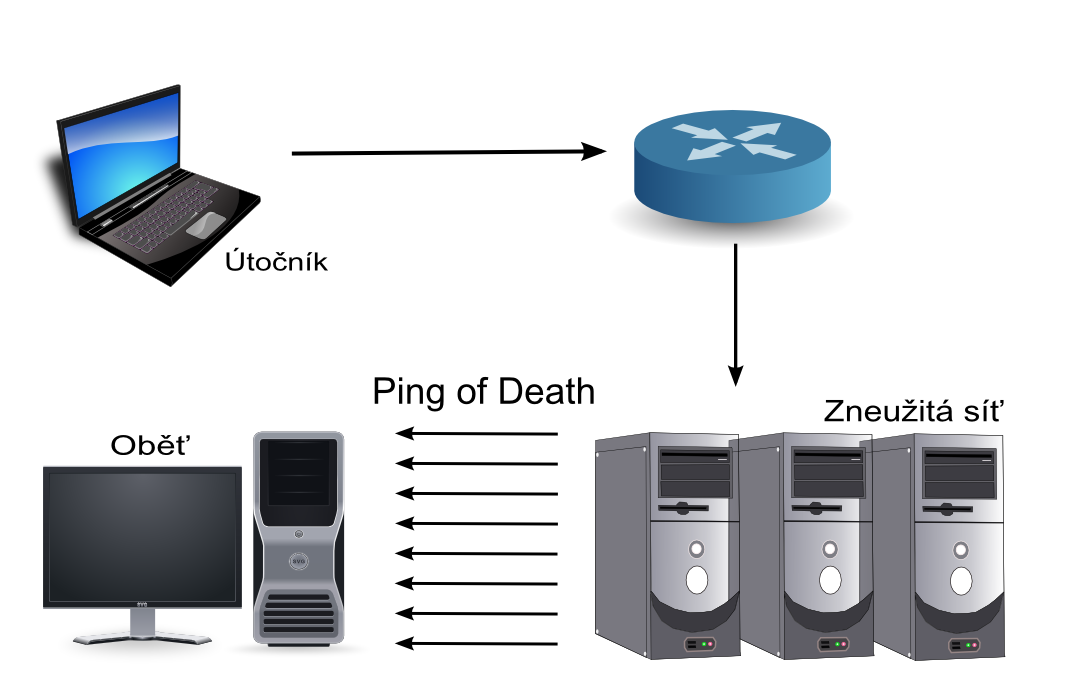 Macam macam Serangan pada Jaringan Komputer ~ Nge-Linux Yuuk.....