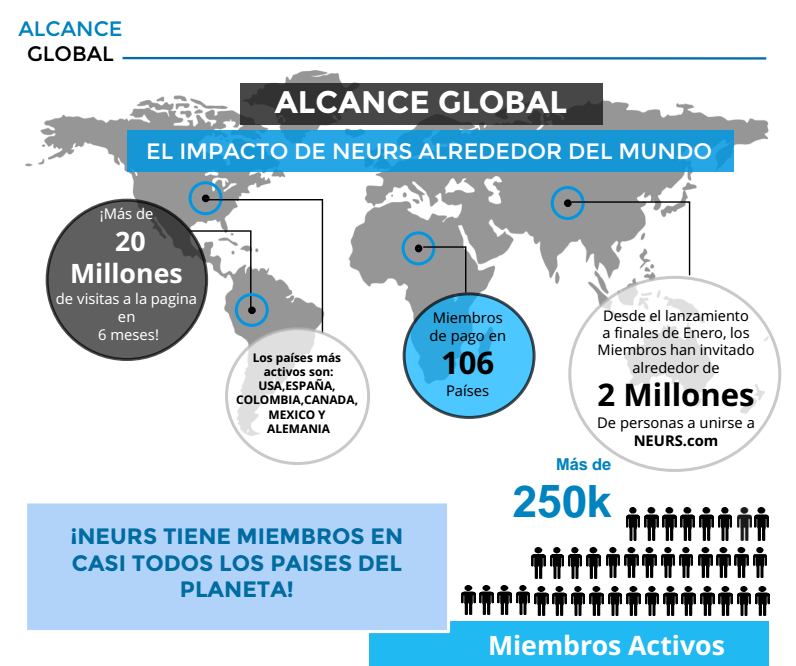 NEURS.com: Alcance Global / Global Reach
