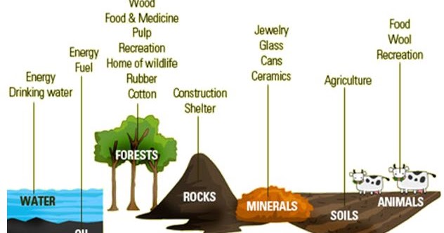 Handy Stuff 4 the English Class: NATURAL RESOURCES