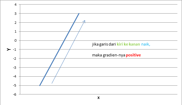 EKSAKMANIAC™: GRADIEN®