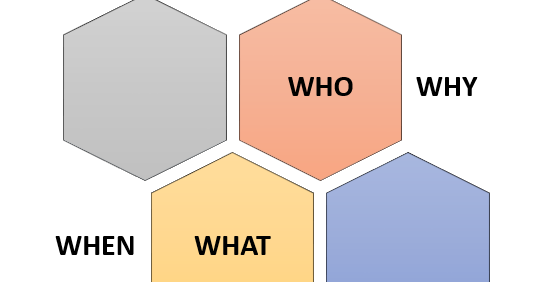 Musafir Papa: 5W1H ; who, what, where, when, why, how