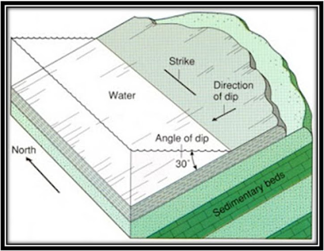 Somethink - Berbagi Inspirasi Dan Ide: STRIKE DAN DIP