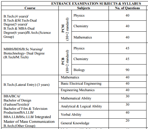 WonderSkool: KIITEE 2016 - KIIT Entrance Exam 2016