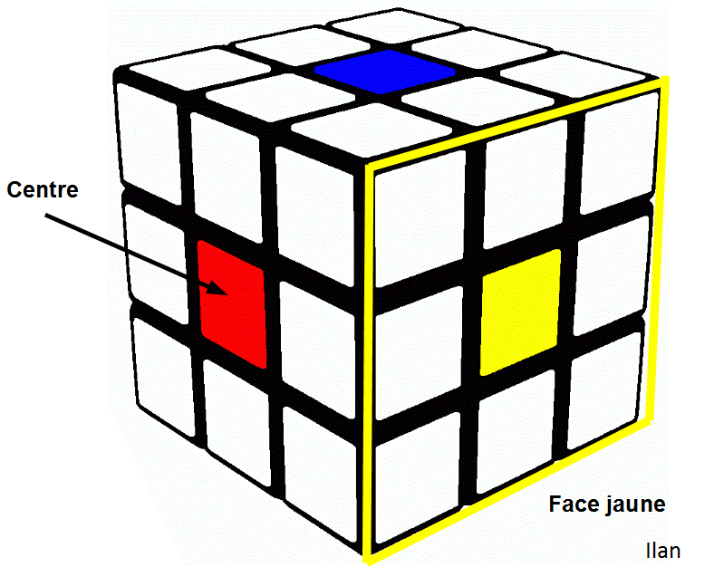 Rubik's Cube: Le vocabulaire du Rubik's Cube