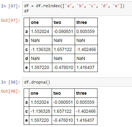 Data Science & Machine Learning - 4.4 Pandas DataFrames Missing Values ~ Coding Interview ...