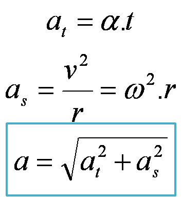 MATERI PELAJARAN FISIKA SMA KELAS XI IPA: Hukum Newton II dalam Gerak ...