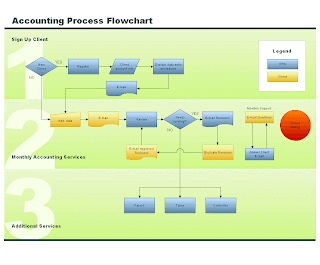 ACCOUNTING INFORMATION SYSTEM (DAC0163): WHY FLOWCHART IS IMPORTANT FOR ...