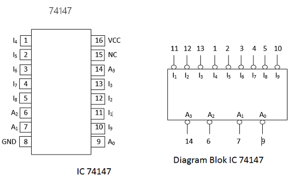 Elektronika Digital Bab 6.3 : Pengkode, Seven Segment ~ Tugas ...