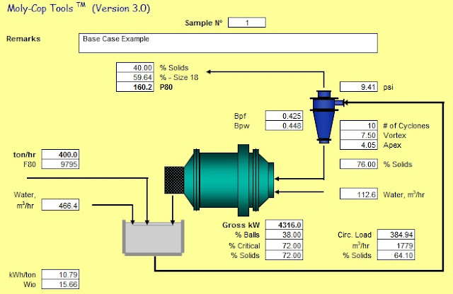 Software Moly-Cop Tools 3.0