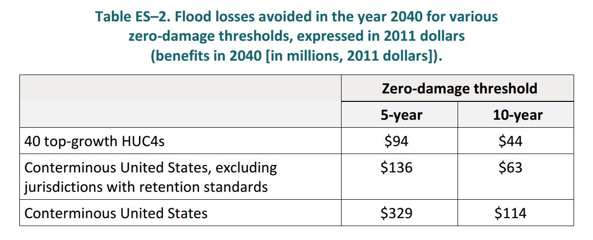 CityFloodMap.Com: Watershed-Scale Flood Damage Reduction Using LID BMPs ...