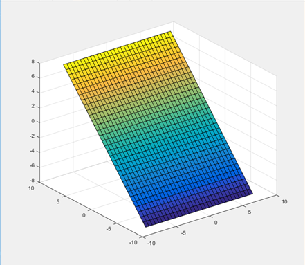 Cara Membuat Grafik 3D Pada Matlab