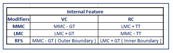 Mechanical Engineering Basics: Virtual Condition & Resultant Condition ...