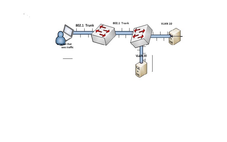 VLAN Hopping Attacks And Mitigation/Prevention | Logical Network Security.
