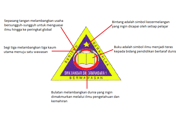 Blog Galeri Sejarah Sekolah Menengah Kebangsaan Bandar Sri Damansara (1 ...