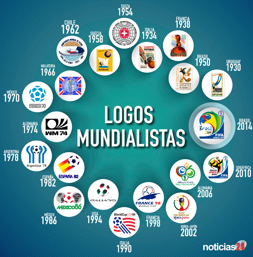FÚTBOL: COPA MUNDIAL