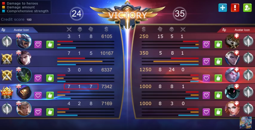 Perubahan Sistem Mvp Dan Medali Di Mobile Legends