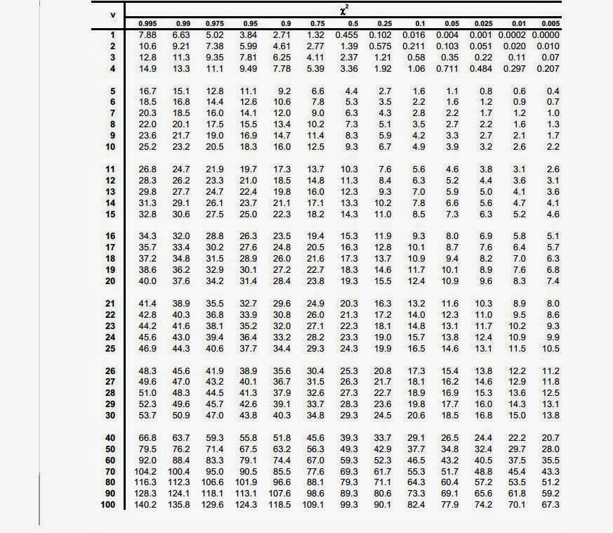 Tabel X Kuadrat - vrogue.co