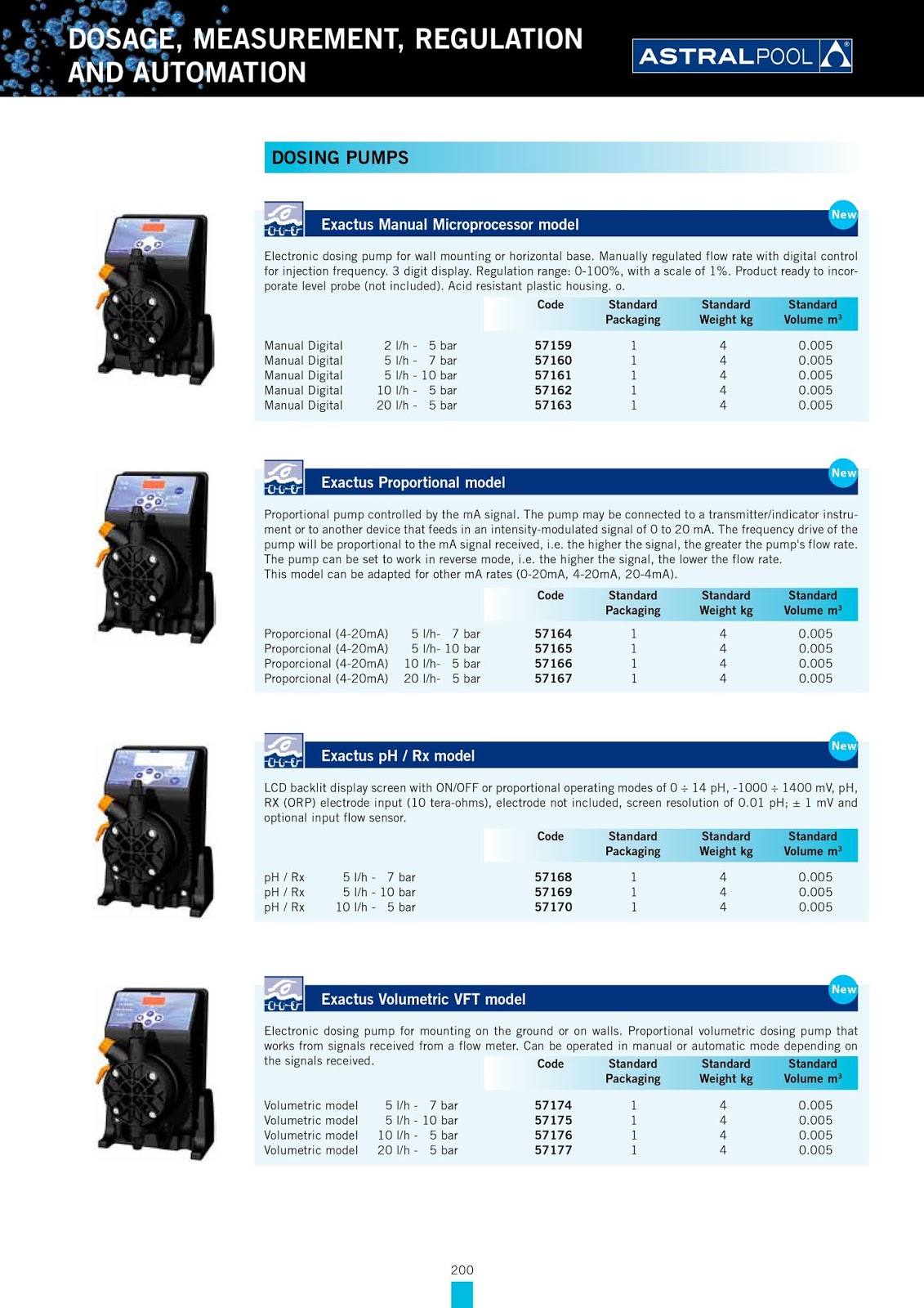 Astral Pool Catalogue 2019: DOSING AND CONTROL EQUIPMENT