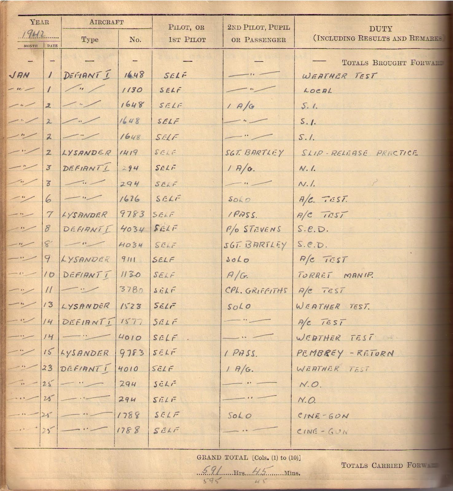 Celebrating Phil Tripe: Flight Log Books - January & February 1942