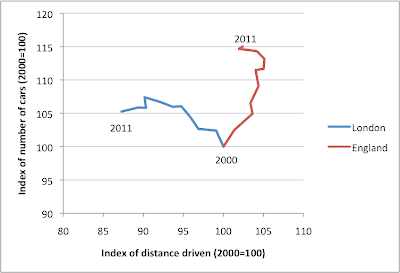 (Drawing) Rings Around The World: Car ownership is falling in London ...