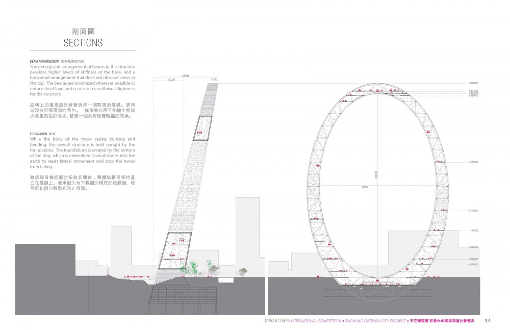 Urban Lab Global Cities (ULGC): Sustainable Circular Taiwan Tower by ...