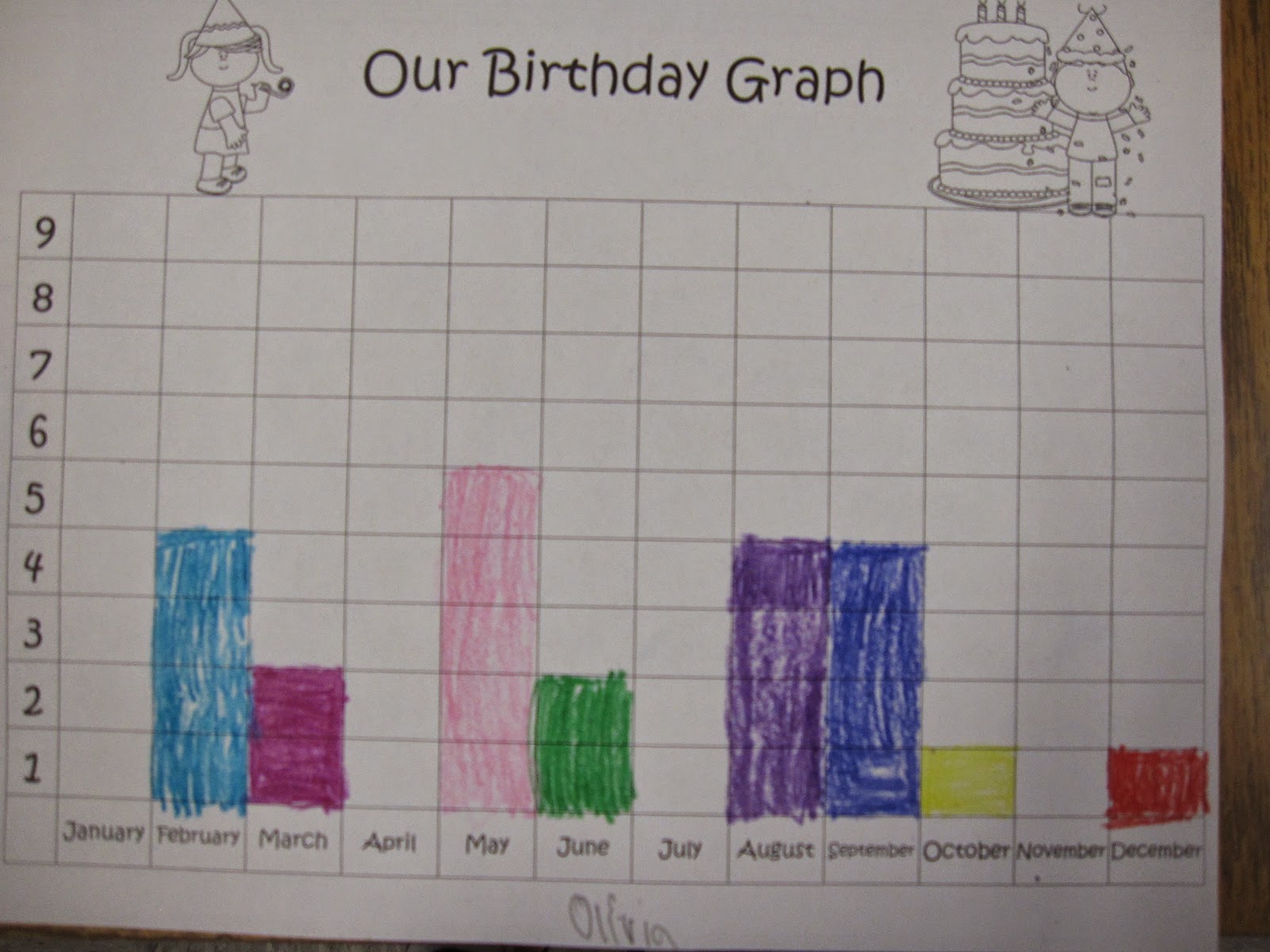 Hopping from K to 2!: School's in Session First Week of Activities