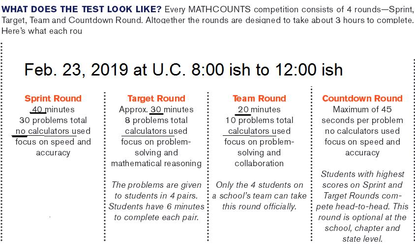 Math Contests