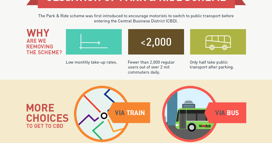 If Only Singaporeans Stopped to Think: Park & Ride scheme to end 1 Dec 2016