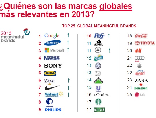 Marcas de mundiales - Imagui