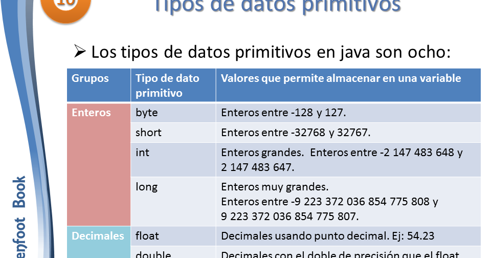 The Greenfoot Book: Tipos de Datos Primitivos