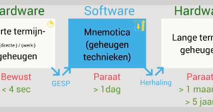 Kan Ik Onthouden!: Hoe ons geheugen werkt