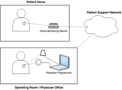 WhiteScope IO: Understanding Pacemaker Systems Cybersecurity