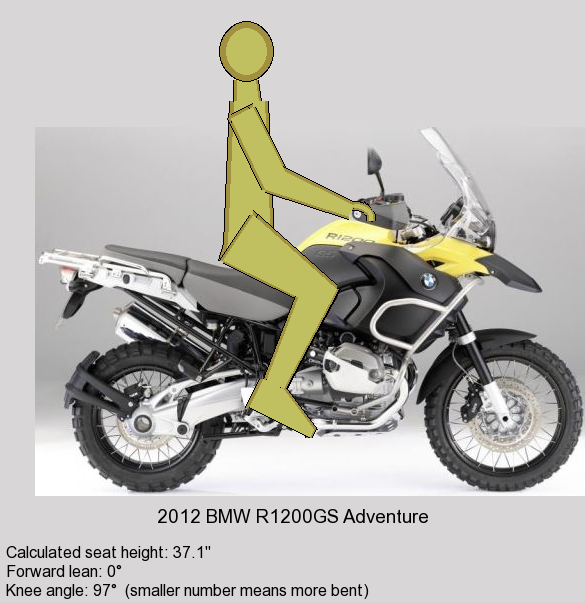 Tim's Motorcycle Diaries: Ergo-Cycle