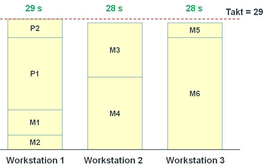 Lean and Meaningful: October 2015